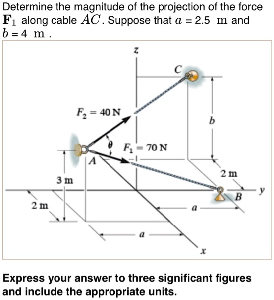 Determine The Magnitude Of The Projection Of The Force F1 Along Cable