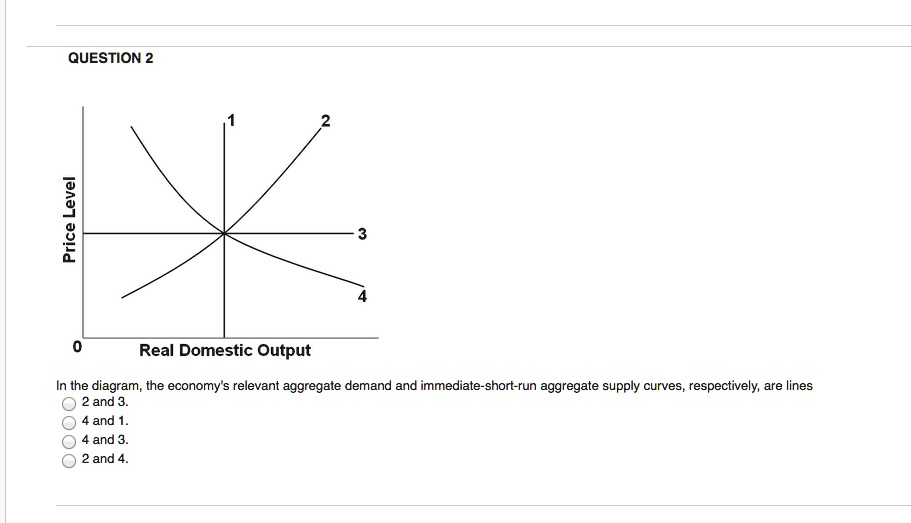 question2 pricelevel 3 real domesticoutput in the diagram the economys relevant aggregate demand ...