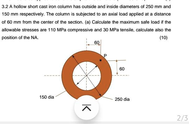 3.2 A hollow short cast iron column has outside and inside diameters of ...