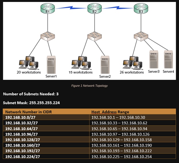 R1 R2 R3 20 workstations 15 workstations 26 workstations Server3 Server4 Server1 Server2 Figure ...