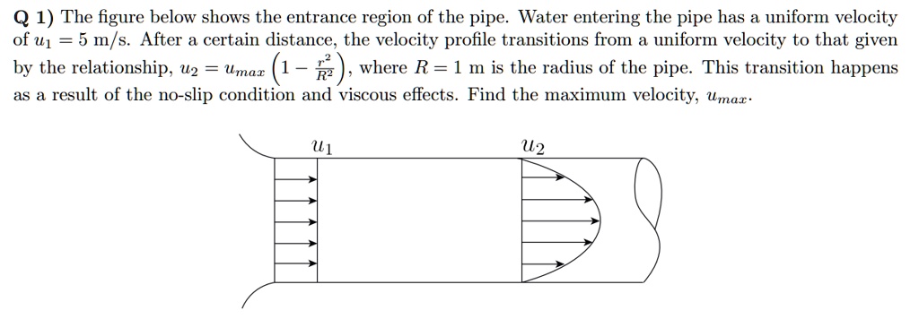 Q1) The figure below shows the entrance region of the pipe. Water ...