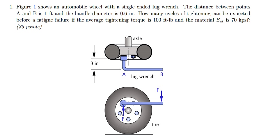 SOLVED: 1. Figure 1 shows an automobile wheel with a single ended lug ...