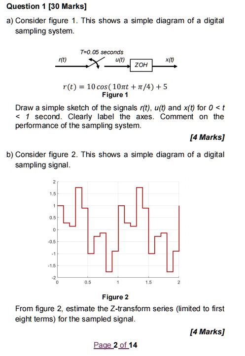 a. Consider figure 1. This shows a simple diagram of a digital sampling ...