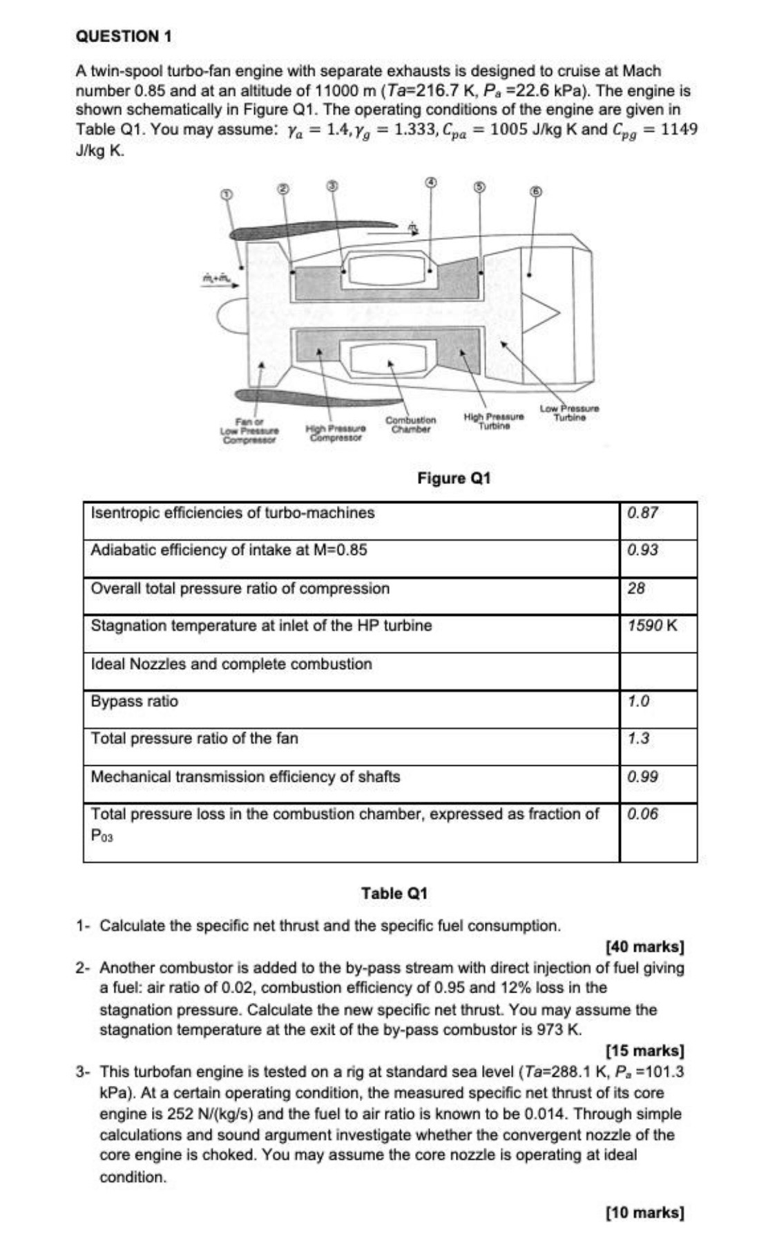 SOLVED: QUESTION 1 A twin-spool turbo-fan engine with separate exhausts ...