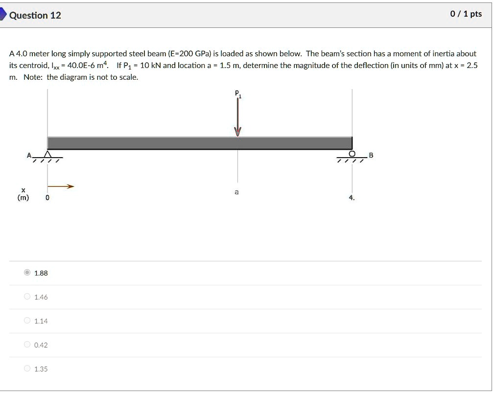 SOLVED: A 4.0-meter long simply supported steel beam (E = 200 GPa) is ...
