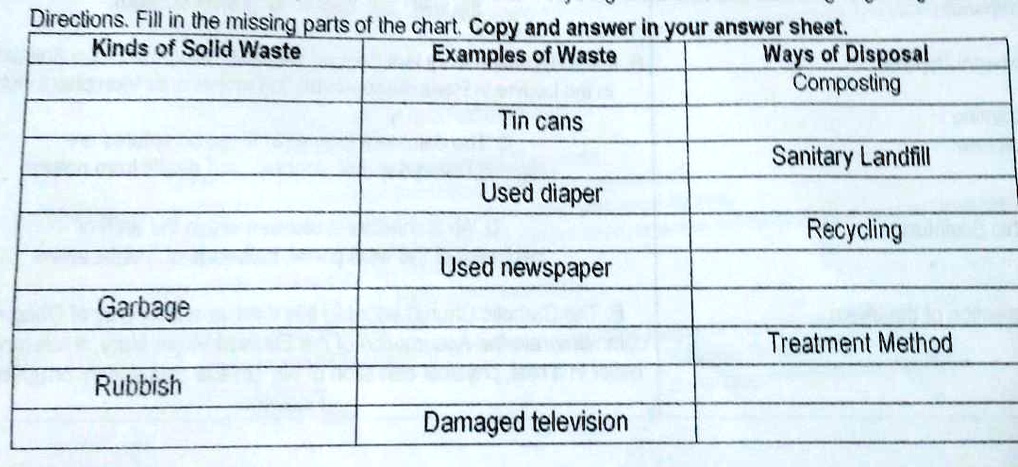 Directions. Fill in the missing parts of the chart. Copy and answer in ...