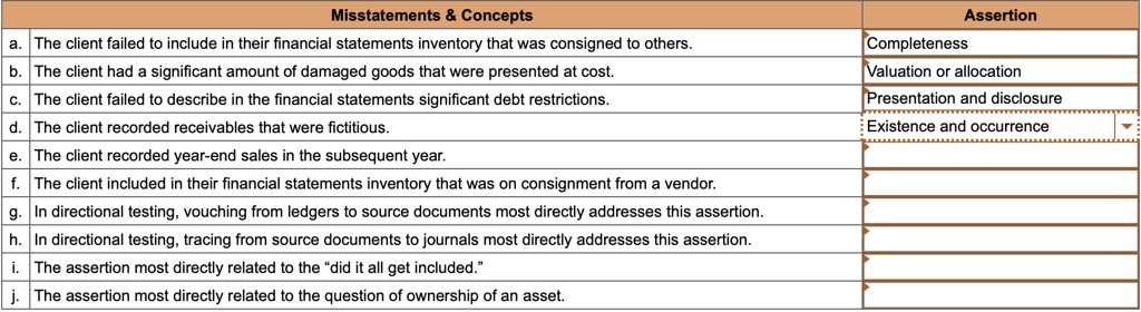 listed below are the management assertions that are contained in financial statements financial ...