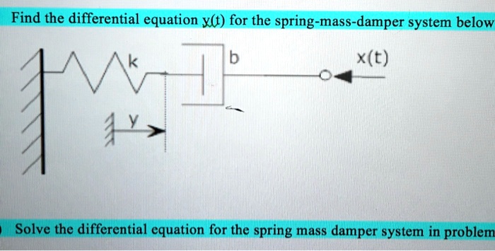 SOLVED: Find the differential equation y(t) for the spring-mass-damper system below x(t) Solve ...
