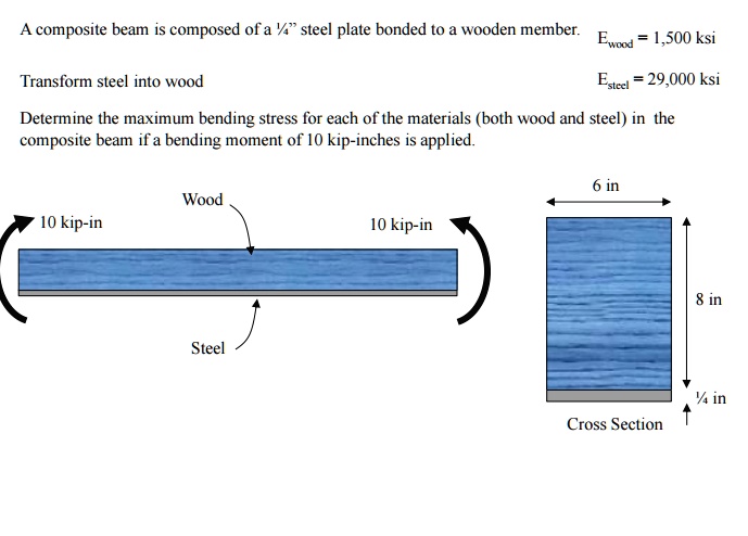 SOLVED: A composite beam is composed of a 1/4-inch steel plate bonded ...