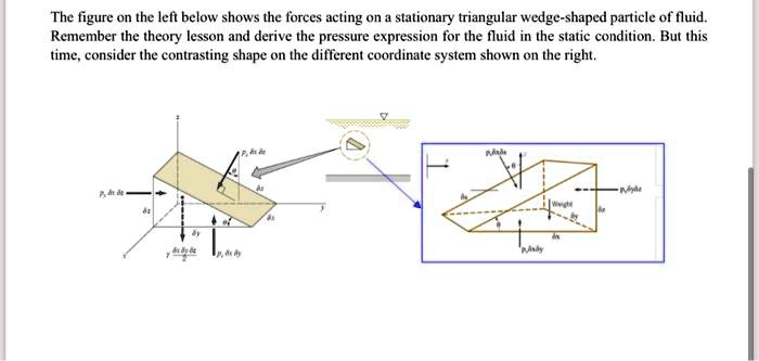 The figure on the left below shows the forces acting on a stationary ...