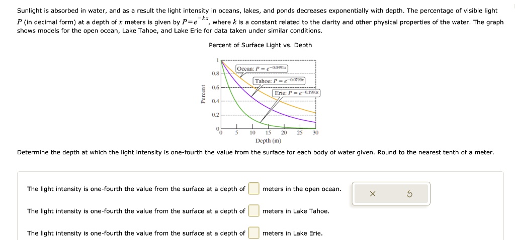 sunlight is absorbed in water and as result the light intensity in ...