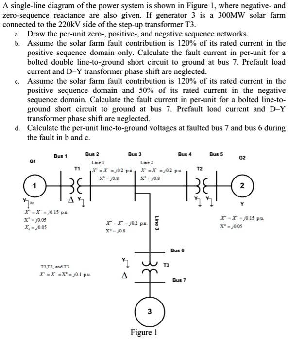 A single-line diagram of the power system is shown in Figure 1, where ...