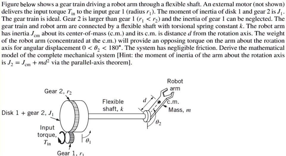 figure below shows a gear train driving a robot arm through a flexible ...