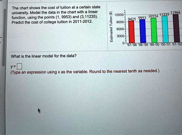 the chart shows the cost of tuition at a certain state university model ...