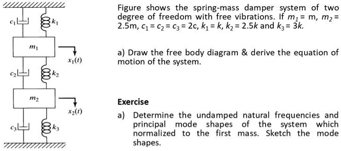 SOLVED: Mechanical Vibration Figure shows the spring-mass damper system ...