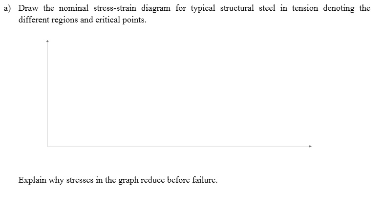 a) Draw the nominal stress-strain diagram for typical structural steel ...