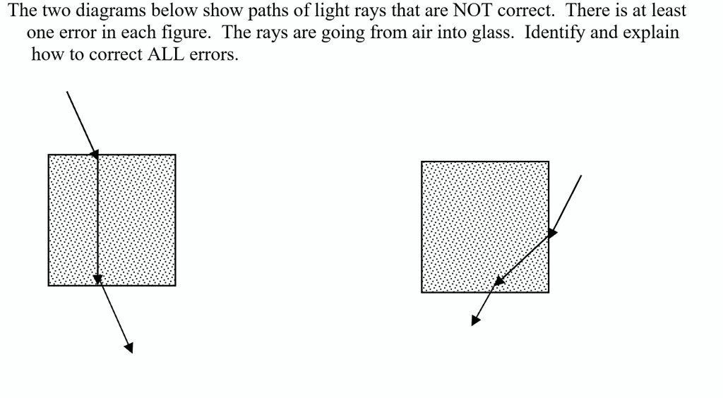 SOLVED: The two diagrams below show paths of light rays that are NOT ...