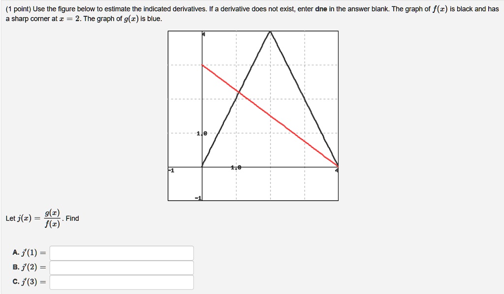 point use the figure below to estimate the indicated derivatives if a ...