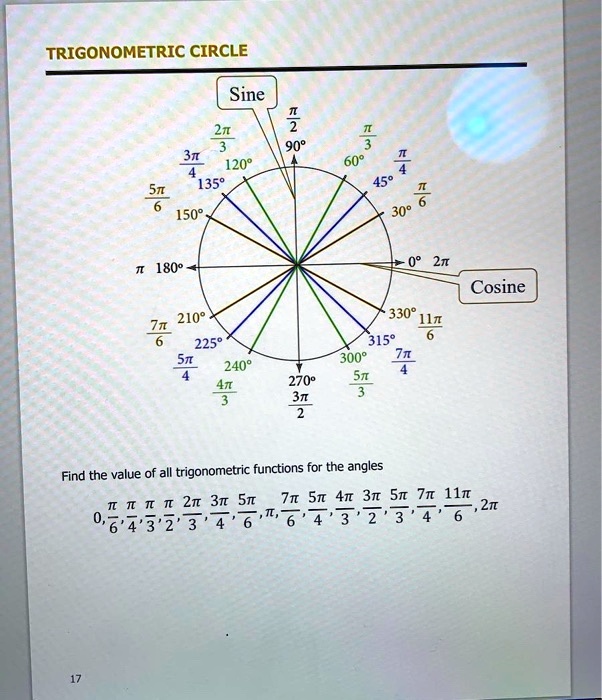 SOLVED: TRIGONOMETRIC CIRCLE Sine 2 27 908 3n 120" 51 1358 1508 3 4 458 ...