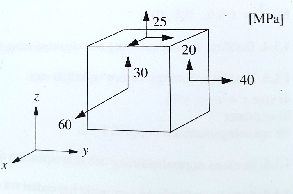 Solved The Stress State At A Point Of A Loaded Body Is Calculated The