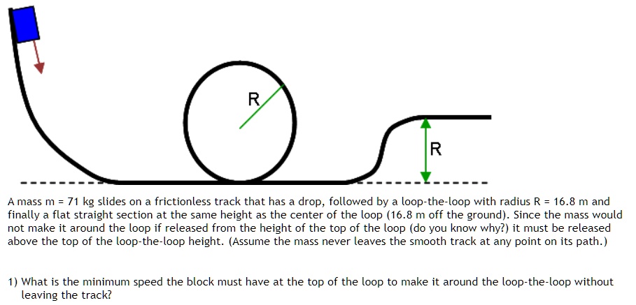 a mass m 71 kg slides on frictionless track that has drop followed by a loop the loop with ...