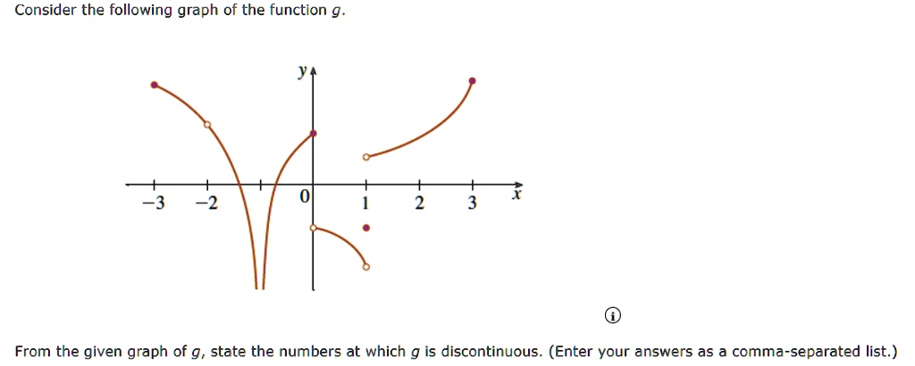 consider the following graph of the function g from the given graph of g state the numbers at ...
