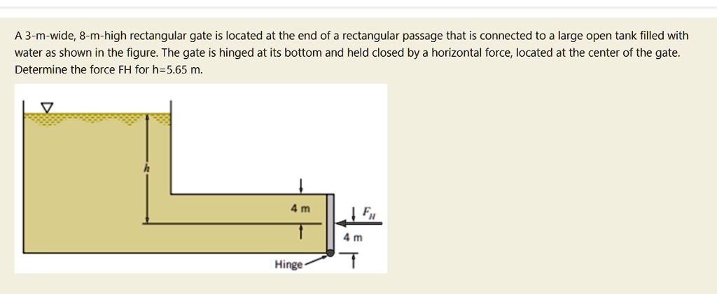 A 3-m-wide,8-m-high rectangular gate is located at the end of a ...