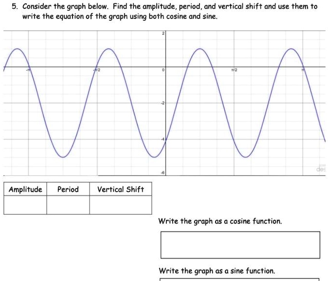 SOLVED: Consider the graph below: Find the amplitude, period, and ...