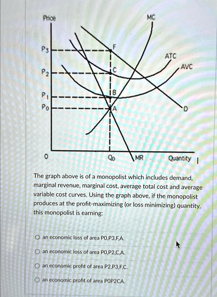 SOLVED: The graph above is of a monopolist which includes demand, marginal revenue, marginal ...