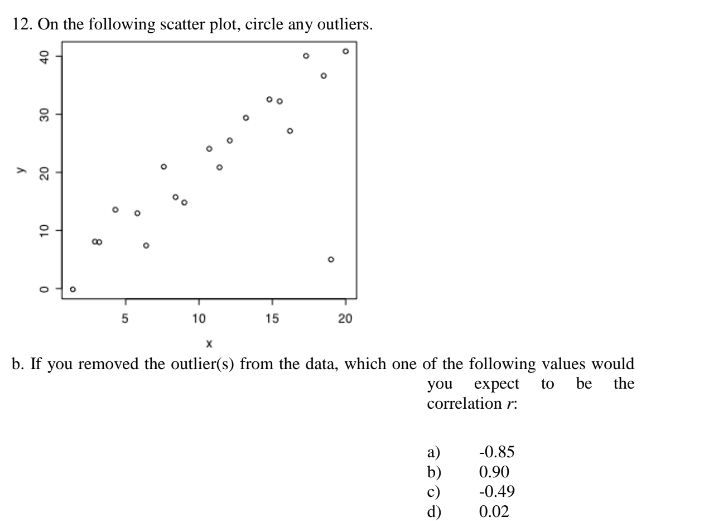 SOLVED: 12. On the following scatter plot, circle any outliers. b. If ...
