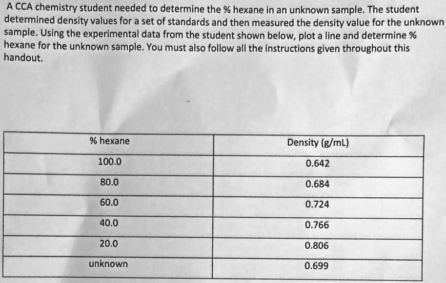 SOLVED: determined density values for a set of standards and then measured the density value for ...