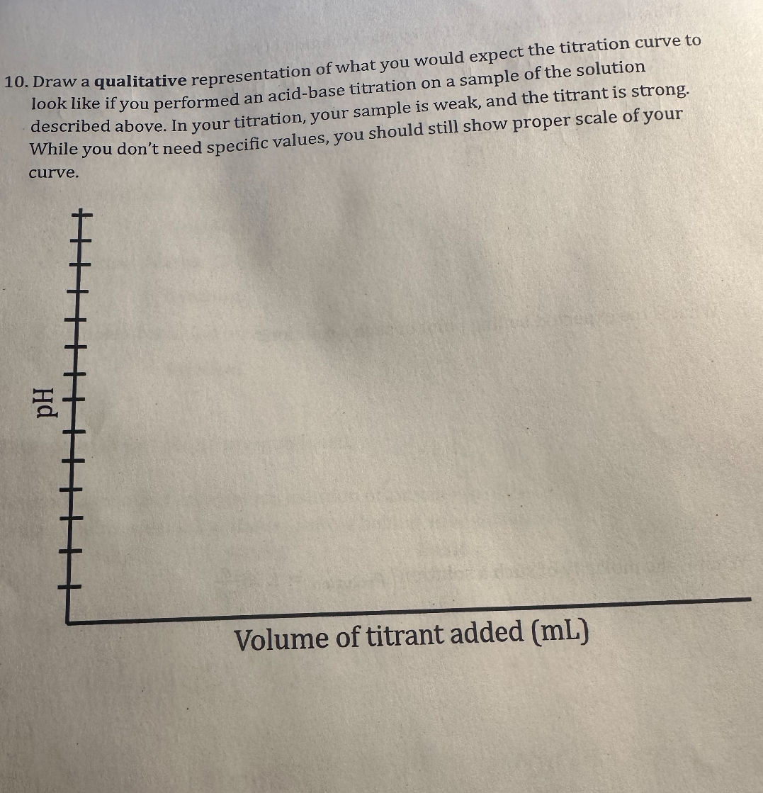 SOLVED: 10. Draw a qualitative representation of what you would expect ...