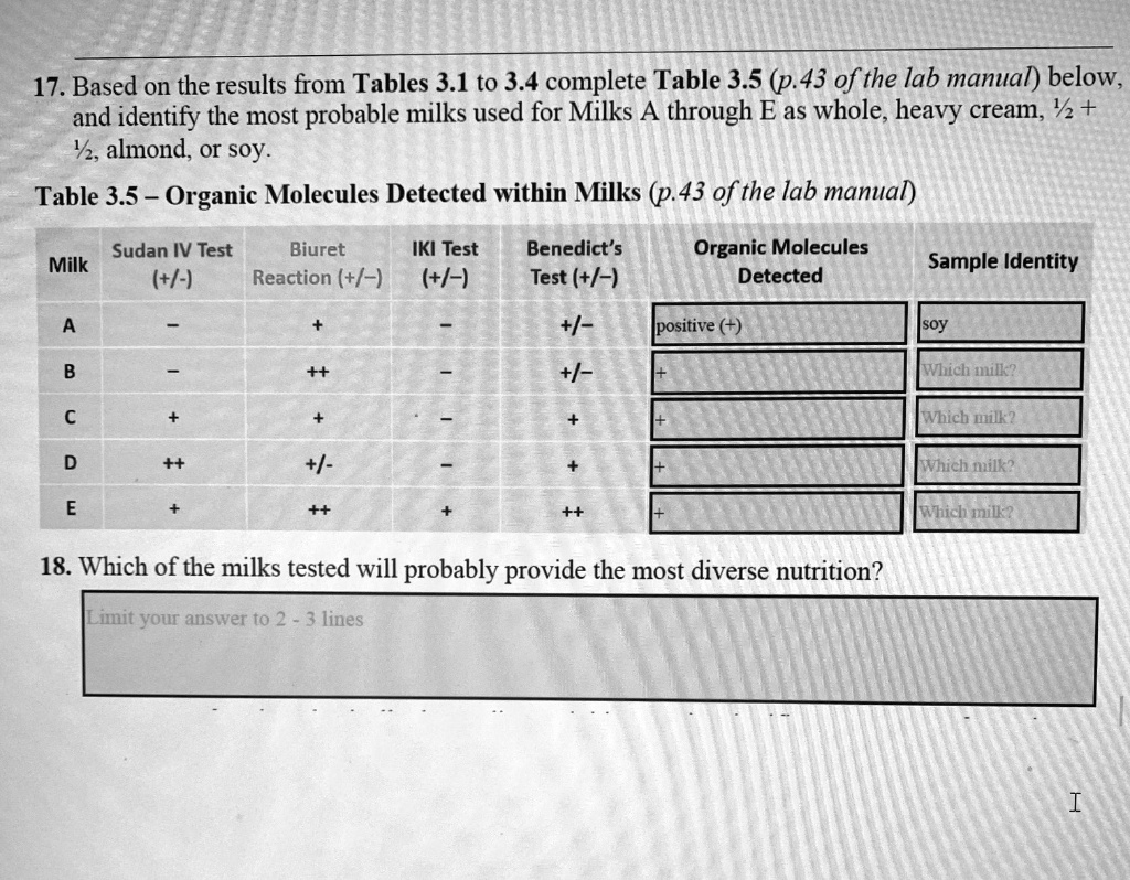 SOLVED: Based on the results from Tables 3.1 to 3.4, complete Table 3.5 ...