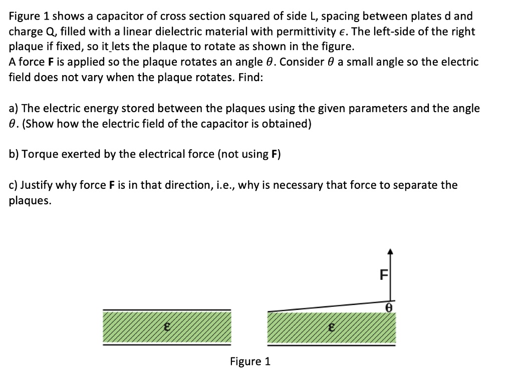 Figure 1 shows a capacitor of cross section squared of side L, spacing ...