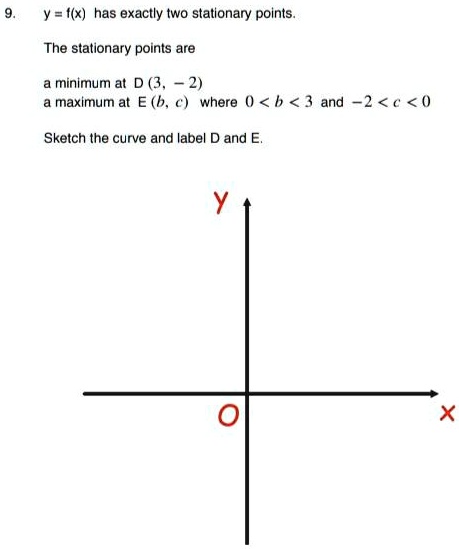 SOLVED: Y = I(x) has exactly two stationary points The stationary ...