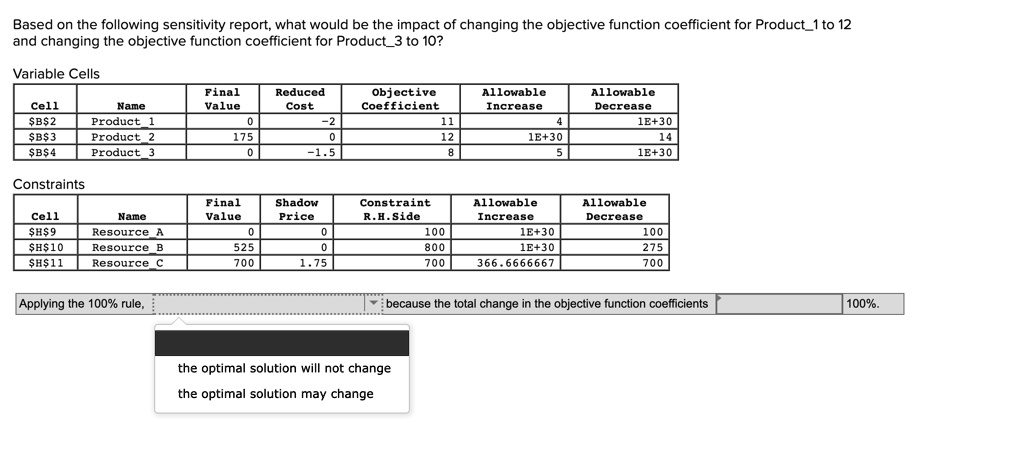 Based On The Following Sensitivity Report What Would Be The Impact Of