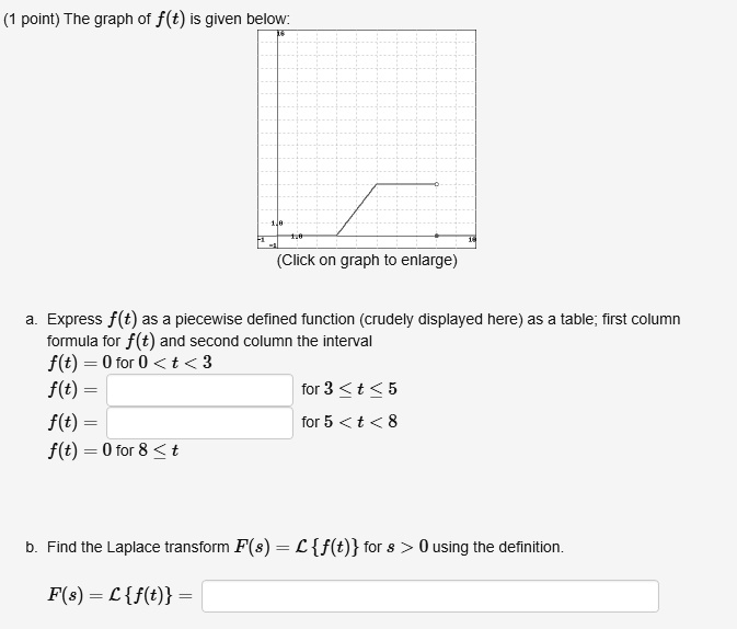 point) The graph of f(t) is given below: Click on graph t enlarge ...