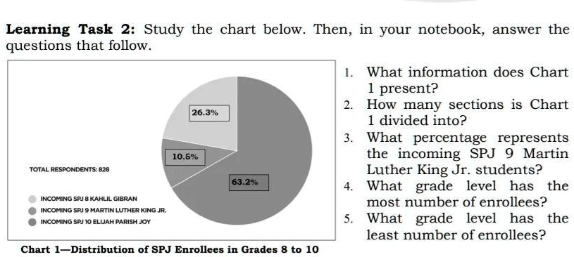 SOLVED: Pa help po pls Kailangan lang po Learning Task 2: Study the chart below. Then, in your ...