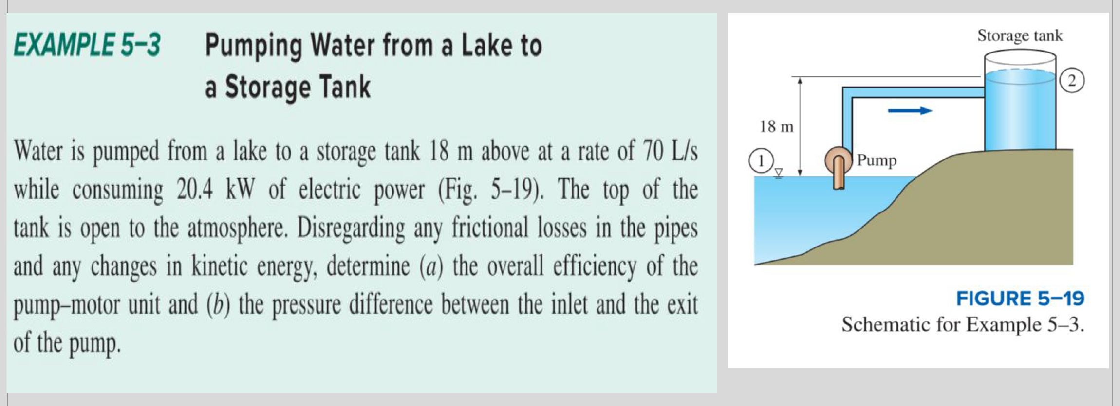 EXAMPLE 5-3 Pumping Water from a Lake to a Storage Tank Water is pumped ...