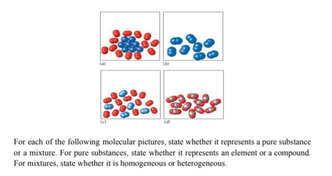 SOLVED: For each of the following molecular pictures, state whether it ...