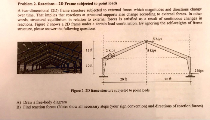 SOLVED: Problem Reactions- Frame subjected point loads two-dimensional ...