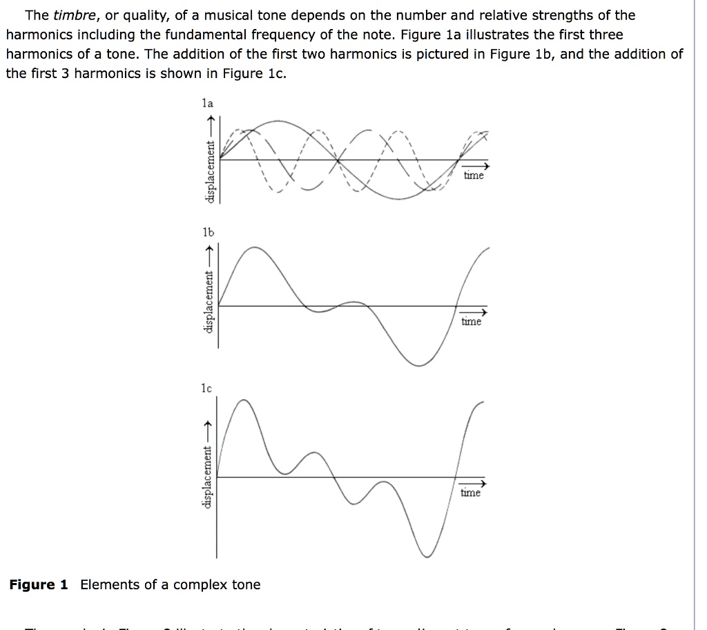 SOLVED: The timbre, or quality, of a musical tone depends on the number ...