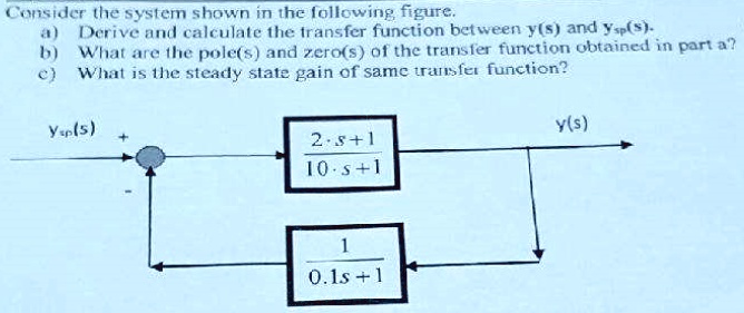SOLVED: Consider the system shown in the following figure. a) Derive and calculate the transfer ...