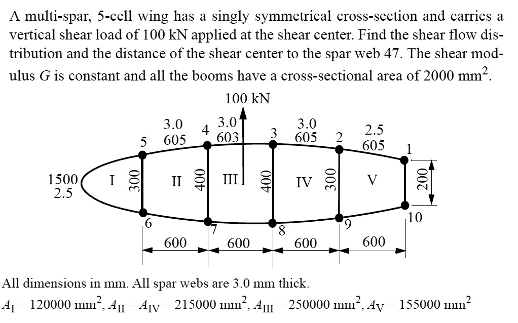 A multi-spar, 5-cell wing has a singly symmetrical cross-section and ...