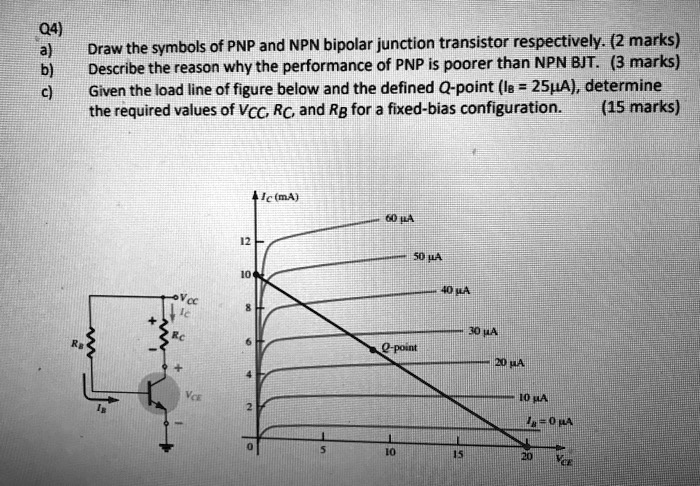 SOLVED: Q4) Draw the symbols of PNP and NPN bipolar junction ...