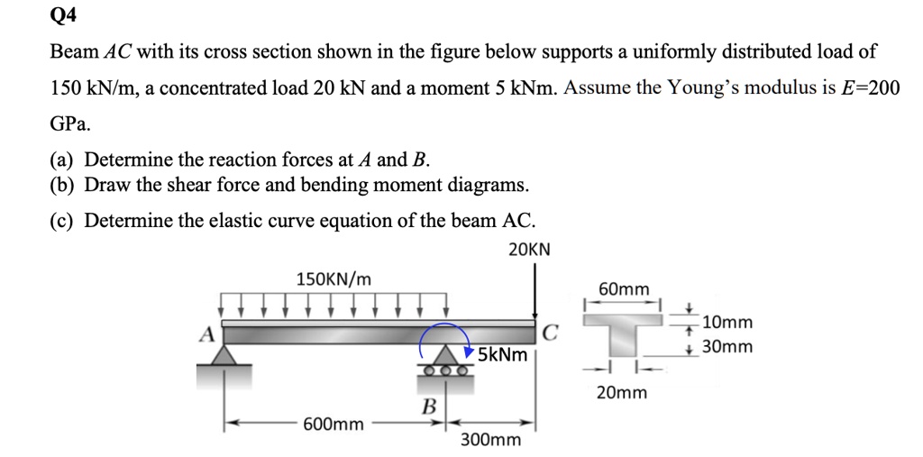 SOLVED: Q4 Beam AC with its cross section shown in the figure below ...