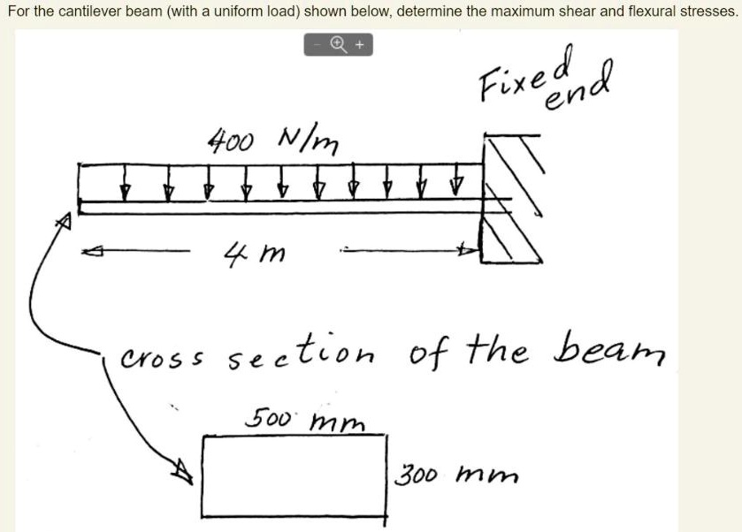 SOLVED: For the cantilever beam (with a uniform load shown below), determine the maximum shear ...