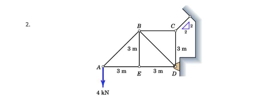 SOLVED: Determine the reactions at the joints where the trusses are connected to the fixed ...