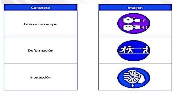 SOLVED: Relaciona con líneas los conceptos con la imagen que más ... SOLVED: Relaciona con líneas los conceptos con la imagen que más ...