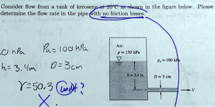 Consider flow from a tank of kerosene at 20°C as shown in the figure below. Please determine the ...